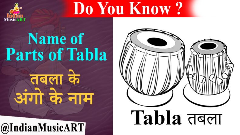 Name of Parts of Tabla तबला के अंगो के नाम - Indian Music ART